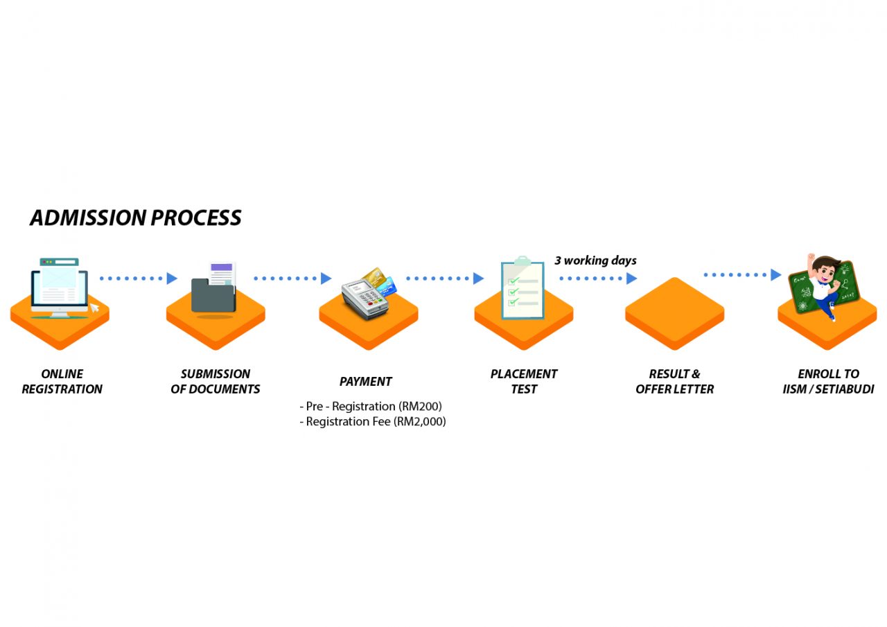 Admission Procedure | IIUM Schools